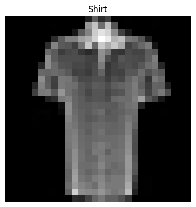 PyTorch Computer Vision | Data Science Portfolio