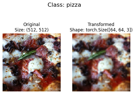 Data Science Portfolio | Welcome! I am Anna-Lena Wörpel, a Computer ...